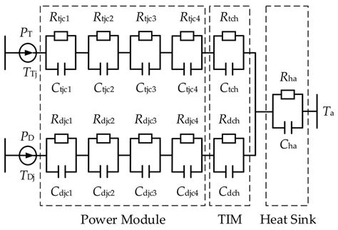 Thermal Network Model Of Converter Power Semiconductor Download Scientific Diagram