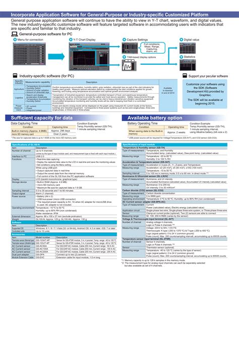 GRAPHTEC DATA LOGGER GL100 TJ Solution