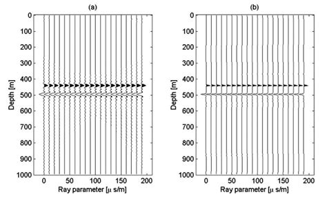 Regularized Migrationinversion New Generation Of Seismic Imaging Algorithms Canadian Society