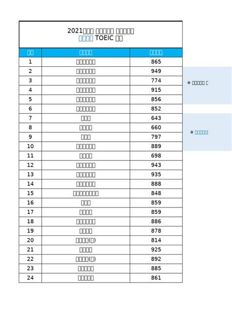 2021 Ed 95 99 Eb 85 84 Eb 8f 84 Ed 8e B8 Ec 9e 85 Ed 95 99 Ec A0 84 Ed 98 95 Ed 86 A0 Ec 9d B5