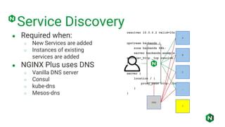 NGINX Microservices Reference Architecture Whats In Store For EMEA PPT
