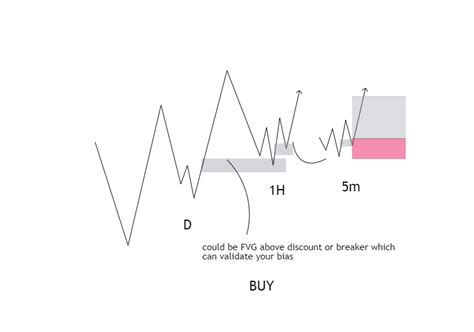 MY DAY TRADING MODEL SIMPLIFIED A THREAD Thread From Simple EasyEquity Rattibha