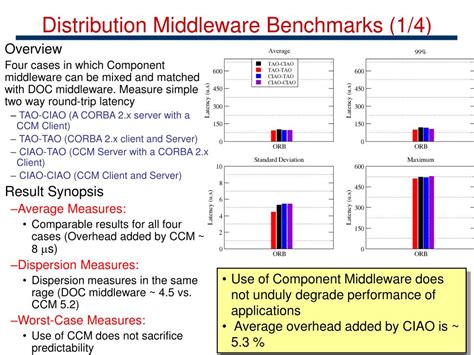 Ppt Ccmperf Profiling Corba Component Model Implementations