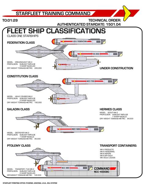 To Boldly Go A Starfleet Quest Sci Fi Page 2256 Sufficient