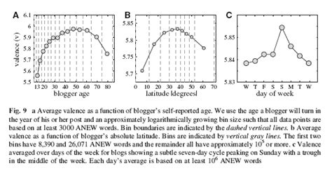 Language Log Linguistic Analysis In Social Science