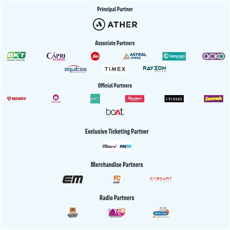 Ipl 2023 Sponsors List Ipl 2023 Team Title And Official Sponsors The