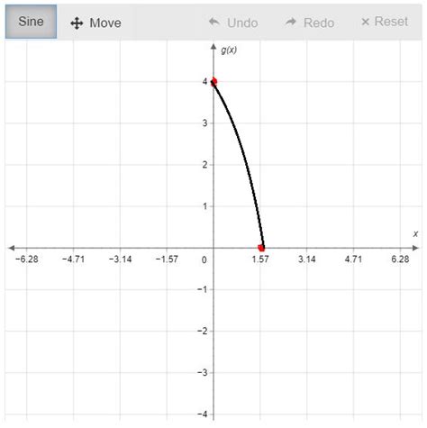 [solved] graph g x 4cosx use 3 14 for π use the sine tool to graph