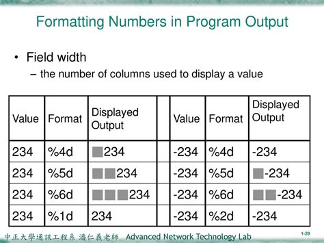 Overview Of Computers And C Programming Ppt Download