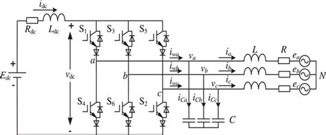 A Model Predictive Control Of Three‐phase Grid‐connected Current‐source