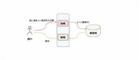 Springboot 隐私数据脱敏的最佳实践原理 源码 知乎