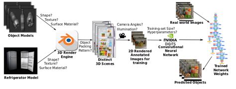Overview Of Our Approach To Train Object Detectors For Real Images