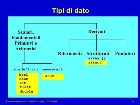 11 Programmazione Tipi Di Dato Strutturati Pt 2