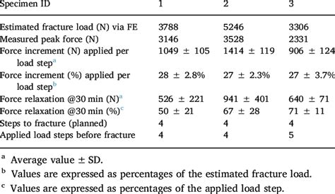 The Fracture Experiment Download Table
