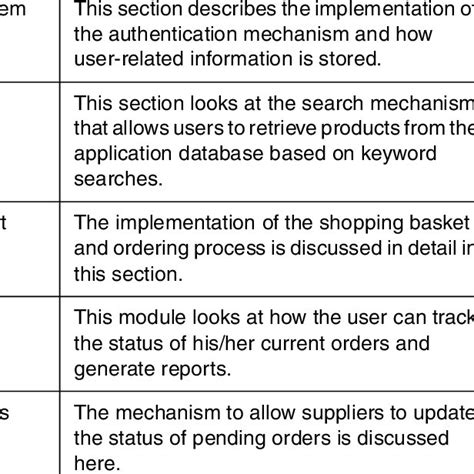 Application Modules Module Description Page Download Table