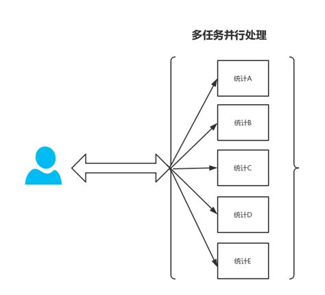 SpringBoot开发案例之CountDownLatch多任务并行处理 柒 s Blog