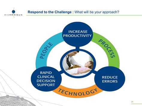 Workflow Optimization