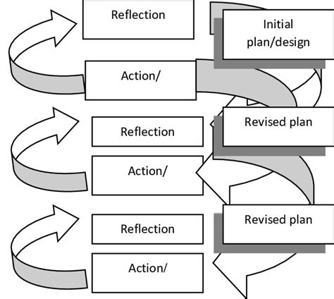 Car Flow With Treatment Cycles Download Scientific Diagram