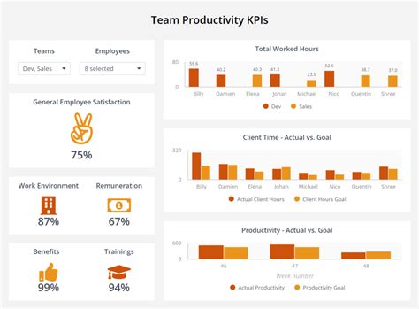Team Productivity Dashboard Clicdata