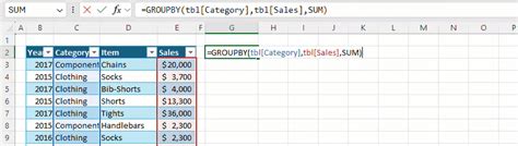 các hàm tổng hợp mới groupby và pivotby