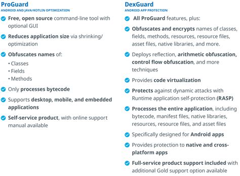 updated faq dexguard vs proguard guardsquare