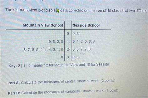 The Stem And Leaf Plot Displays Data Collected On The Size Of 15