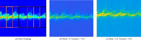 Figure 1 From Pedestrian Pose Recognition Based On Frequency Modulated Continuous Wave Radar