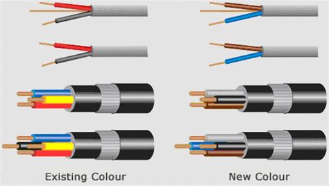 New Cable Colour Code Technical Lib