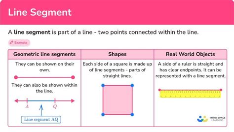 Line Segment Math Steps Definition Examples And Questions In 2024 Math Segmentation Line