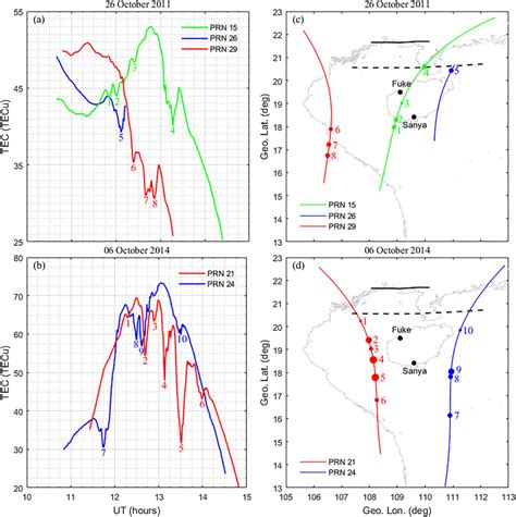 Temporal Variations Of Vertical Tec From Satellites With Elevation Download Scientific Diagram