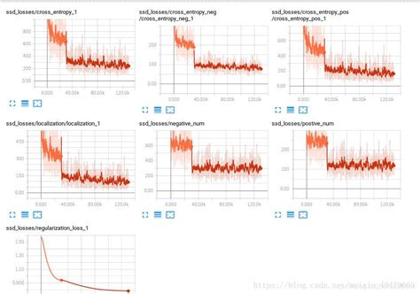 Ssd算法详解 Csdn博客
