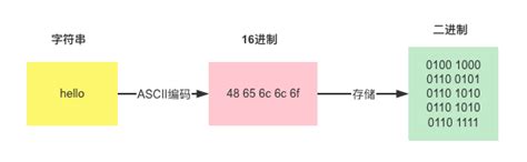 nodejs学习笔记05 buffer w t 的博客