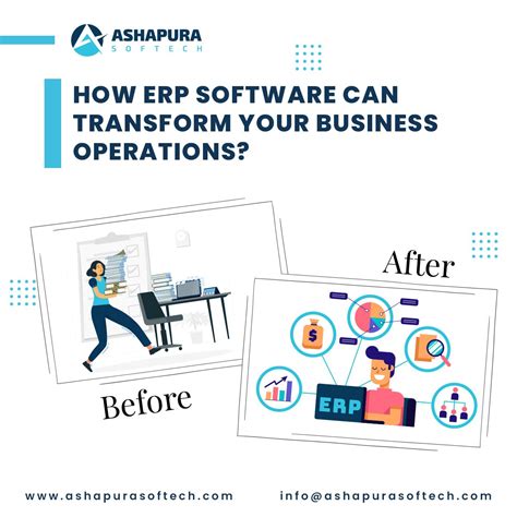 Ashapura Softech Inc On Linkedin Erp Software Erpsoftware Business Growth Ideas