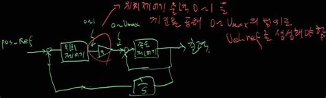 윈도우 시스템 제어기 레퍼런스 입력 수정 · Issue 25 · Chuldongshimwebpage · Github