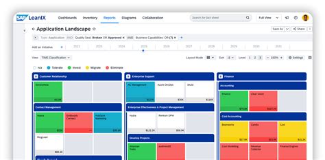 Application Rationalization Solution Sap Leanix
