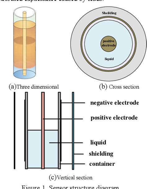Figure From Design Of Liquid Level Sensor Based On Capacitance Detection Semantic Scholar