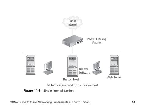 Ccna Guide To Cisco Networking Fundamentals Fourth Edition Ppt Download