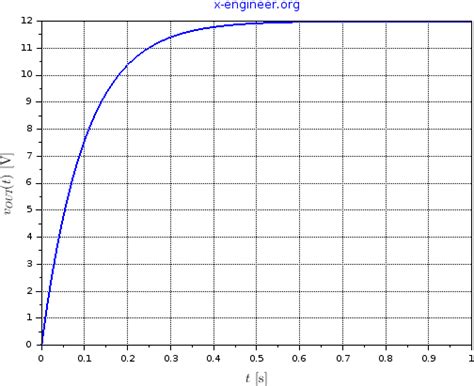 What Is A Low Pass Filter Used For X
