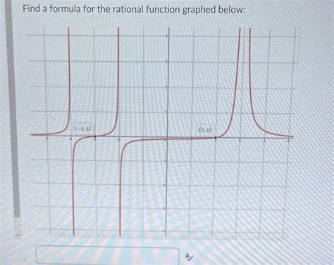Solved Find A Formula For The Rational Function Graphed