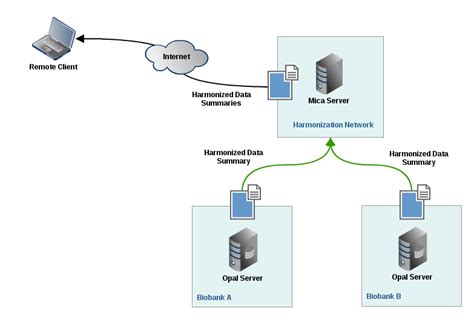 Data Harmonization — Opal Documentation