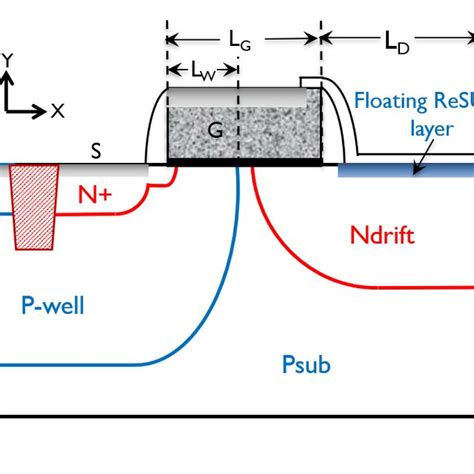 Pdf A Zero Cost Technique To Improve On State Performance And Reliability Of Power Ldmos