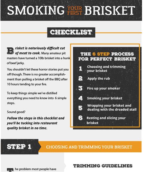 Beef Brisket Culinary Profile Yield And Flavor Of Beef Brisket