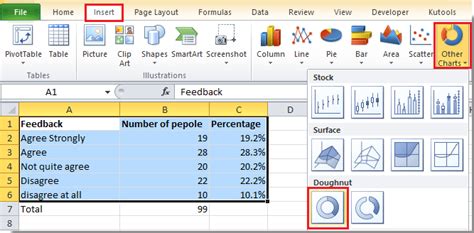 How To Create Doughnut Chart In Excel