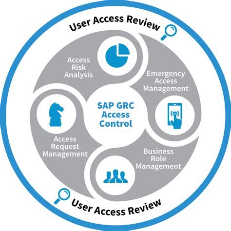 Sap Grc Access Control Grc Advisory