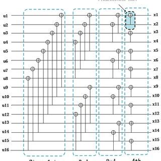 Encoding Structure Of Polar Codes Download Scientific Diagram