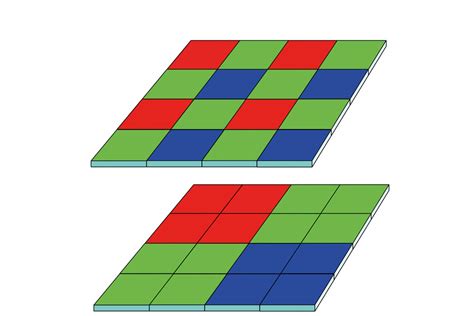 What Is A Quad Bayer Sensor And How Does It Work Amateur Photographer