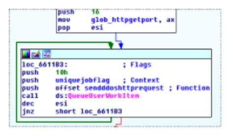 Necurs Proxy Module With Ddos Features