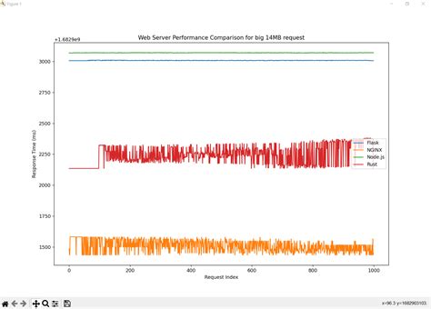 Github Tristanmarsolaishasinrustwebserverbenchmarking This Repository Is Going To Be Used As