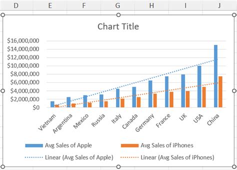 Ways To Add A Trendline In Microsoft Excel How To Excel