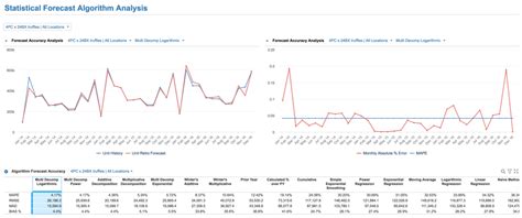 Monthly Statistical Forecasting 計算エンジン Anaplan Support