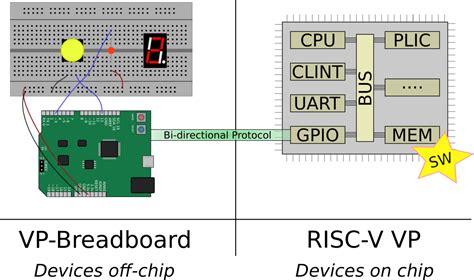 Github Agra Uni Bremenvirtual Breadboard Virtual Breadboard Pcb